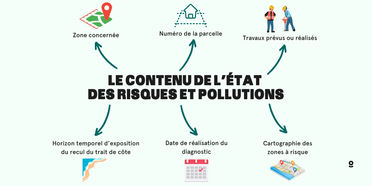 L'Etat des Risques et Pollution pour la location : obligatoire
